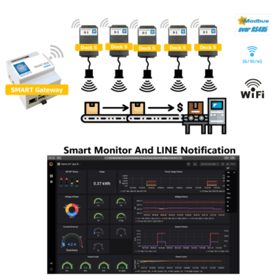 SmartSense อุปกรณ์ IoT - CPL Group